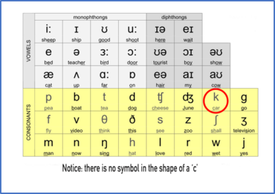 /k/ Sound Pronunciation Practice | Jade Joddle, Speak Well
