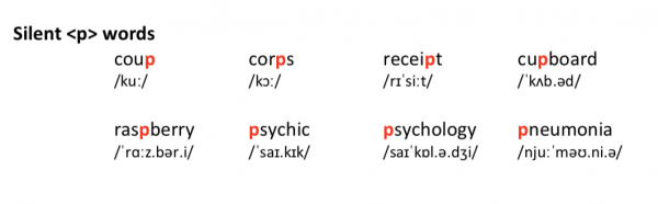 Advanced /p/ pronunciation | British Accent Training