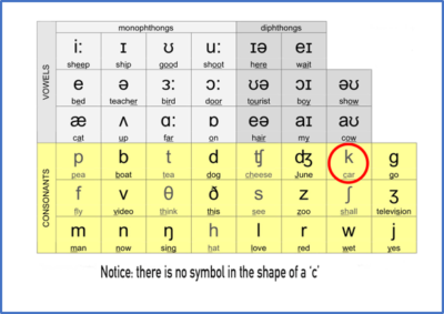 /k/ Sound Pronunciation Practice | Jade Joddle | British Accent Training