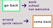Go back vs Come back | Phrasal verbs