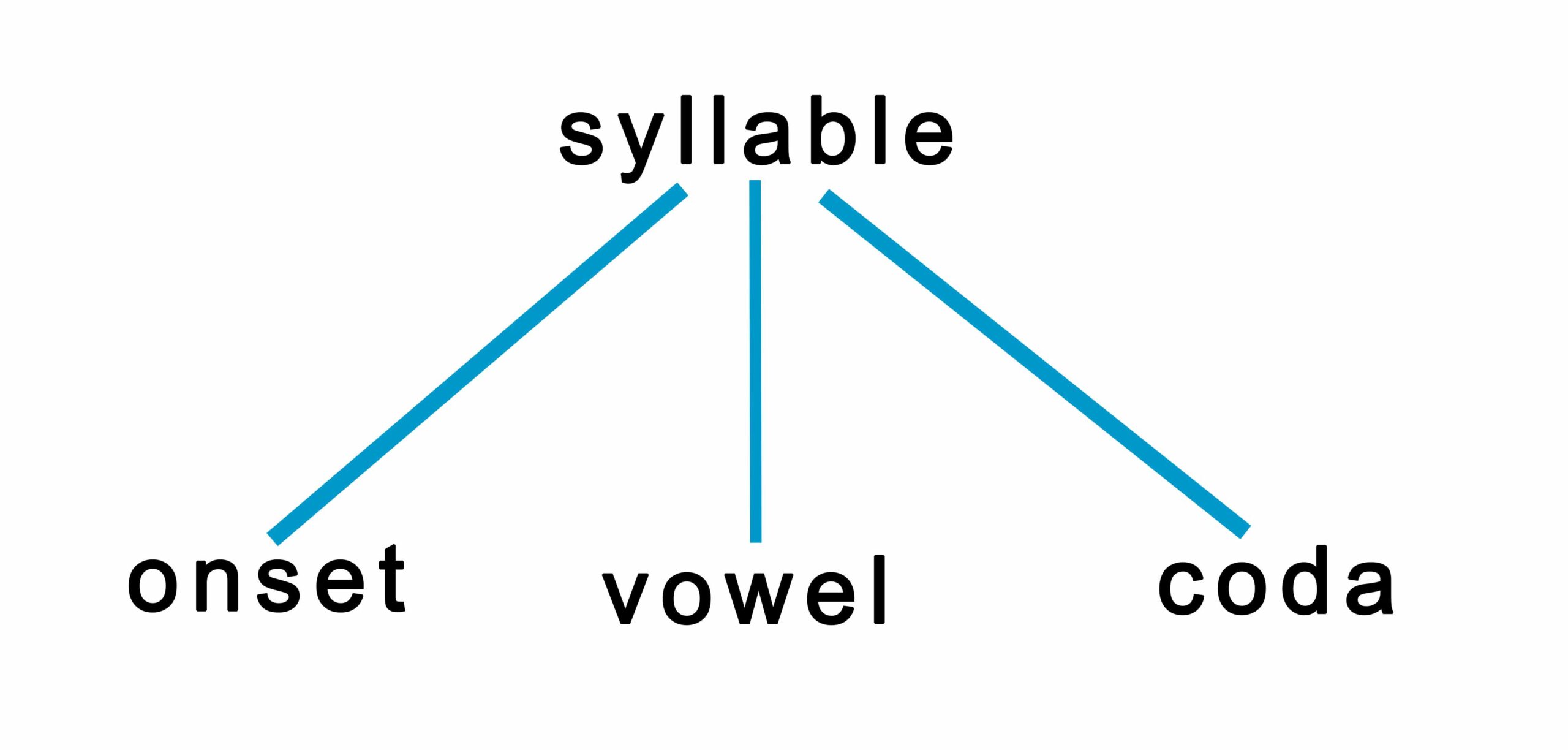 Hard English Words to Pronounce | Advanced Pronunciation